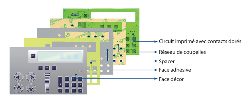 Le leader des claviers spécifiques ,claviers plats à coupelles - Niconix